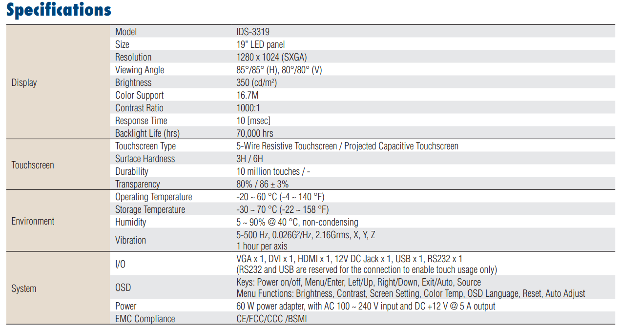 Advantech IDS-3319 19" SXGA Front Waterproof And Dustproof IP65 Industrial Touchscreen Monitor ...